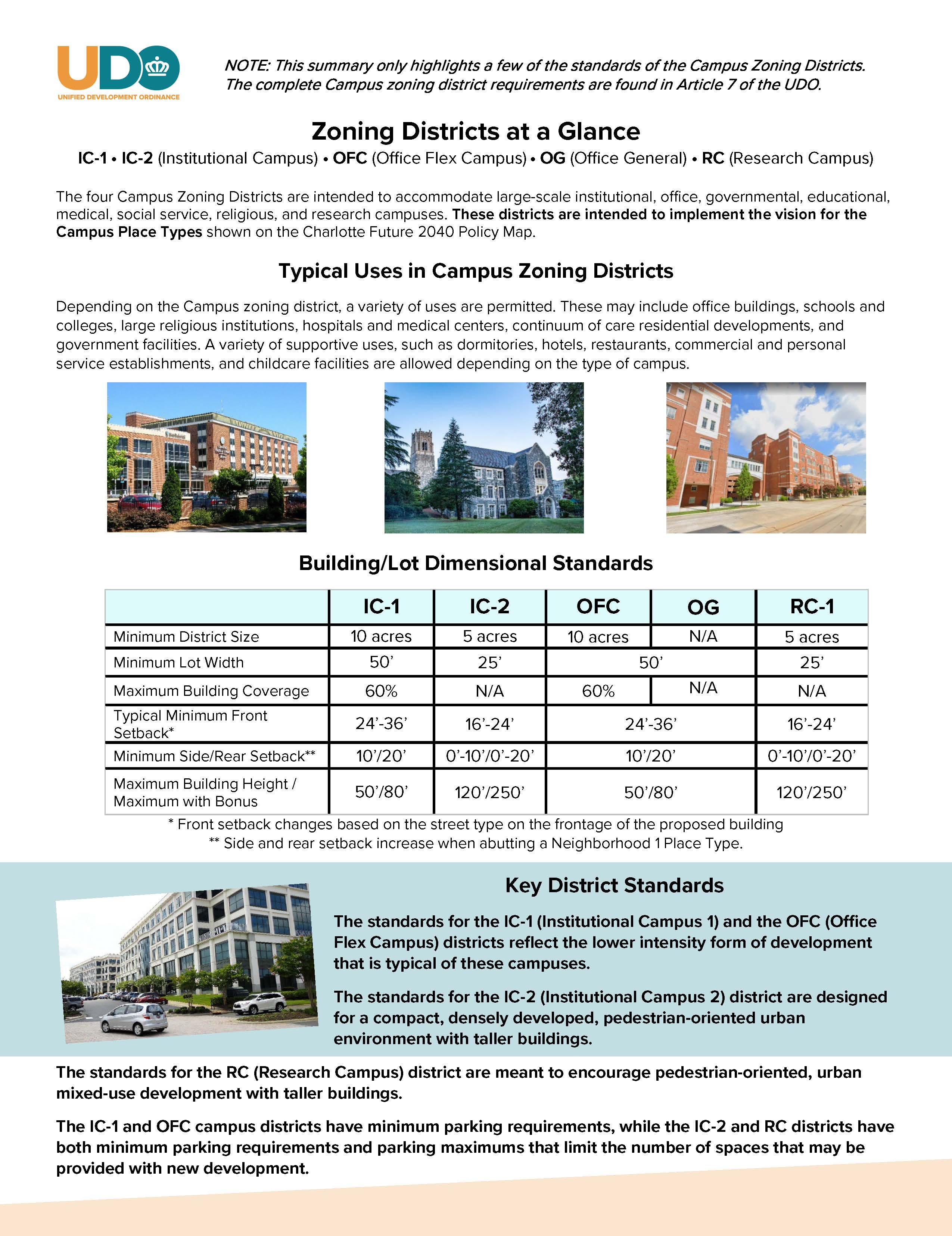 ARZ_Campus_Zoning Summary Sheet - Charlotte Unified Development ...